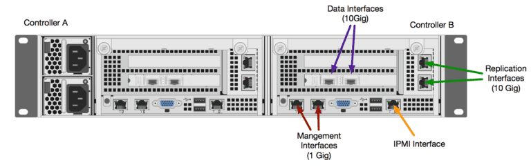 Understanding The Tintri Networking Connection Options • Chris Colotti ...